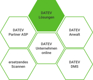 DATEV – Datatronic